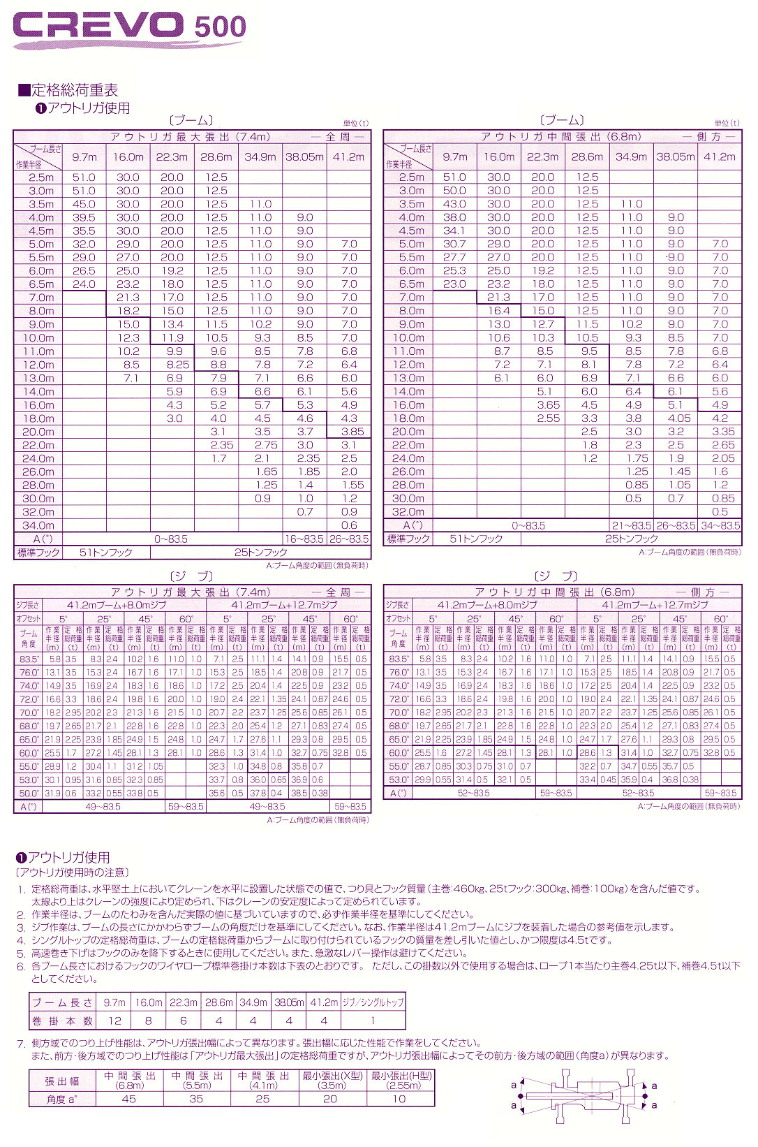 크레인월드에 오신 것을 환영합니다.